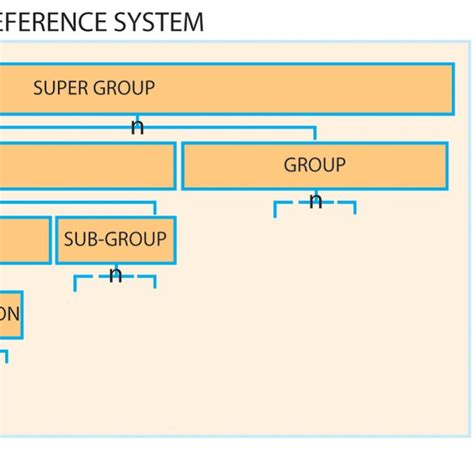 Example Of A Geological Map Legend For A Traditional Geological Map And Download Scientific