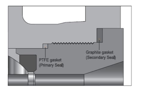 Float Operated Ball Valve Cavity Relieving Seat Anti Static Spring