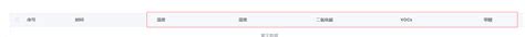 el table动态表头，动态数据处理 el table显示map机构数据 csdn博客