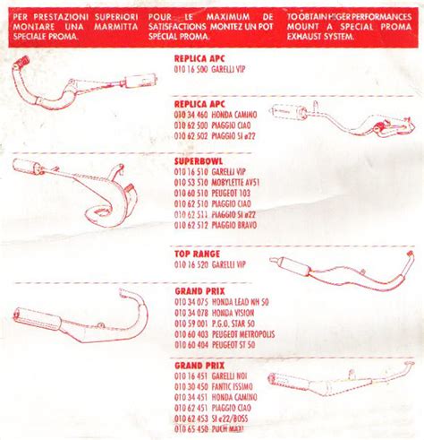 PROMA :-) | honda-camino-parts4you