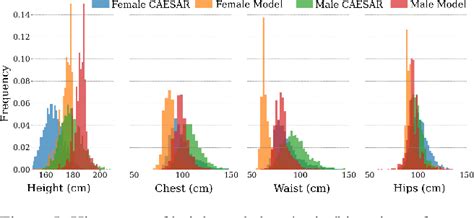 Table 1 From Accurate 3d Body Shape Regression Using Metric And