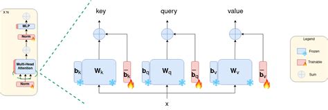 Adaptivesam Towards Efficient Tuning Of Sam For Surgical Scene Segmentation