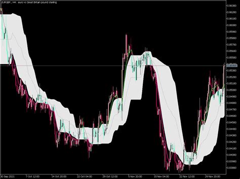Double Smoothed Ema Fl ⋆ Top Mt5 Indicators Mq5 Or Ex5 ⋆ Best