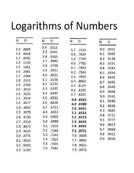 Logarithm Table By Scorton Creek Publishing Kevin Cox TpT