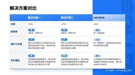 Ppt表格模板 Ppt表格排版设计 下载源文件请点击【来源】 花瓣网