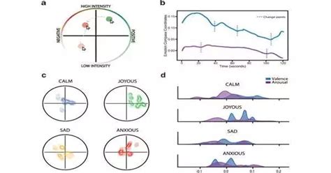 Why Do Emotions Evoked By Music Elicit Such Powerful Memories Qs Papers
