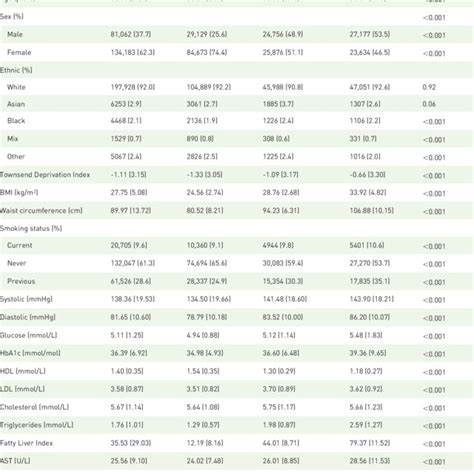 Flowchart Describing Initial Dataset And Exclusions Leading To Final Download Scientific