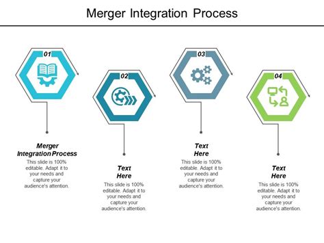 Merger Integration Process Ppt Powerpoint Presentation Layouts Model Cpb PowerPoint