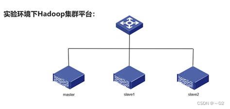 Hadoop 三种部署模式简述hadoop集群部署方式以及各方式使用场景 Csdn博客