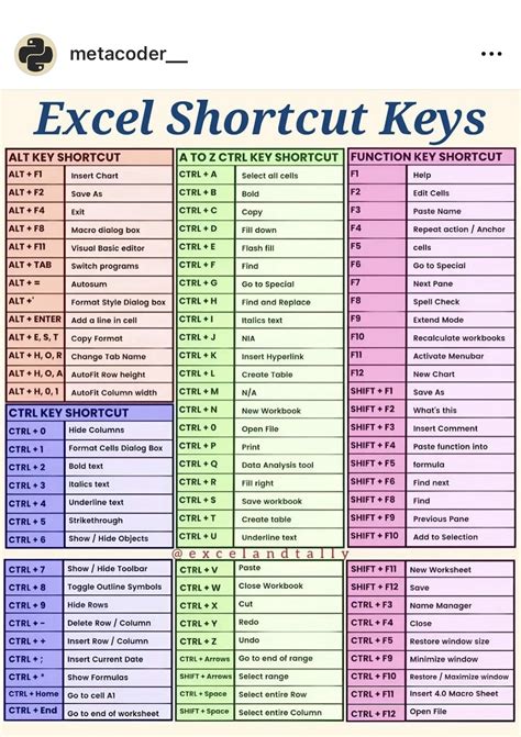 Pin By Digitalmuddimedia On Digitalmuddimedia86 In 2025 Excel