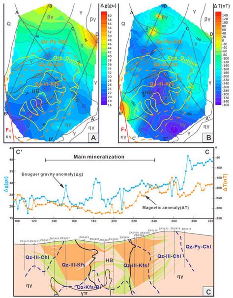 minerals an open access journal from mdpi
