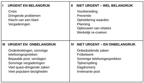 Tijdmanagementmatrix Covey