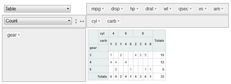Create A Pivot Table In R Same As That Of Excel Pivot Table Stack