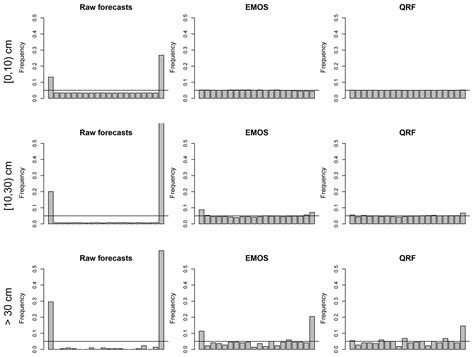 npg calibrated ensemble forecasts of the height of new snow using