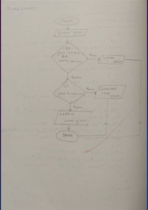 Leap Year Program In C And Data Structure Youtube