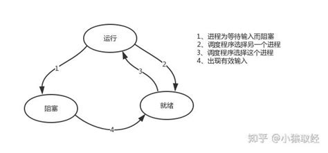 37、python并发编程之协程 知乎