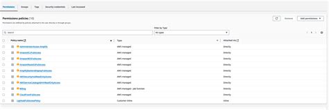 Amazon Web Services Cant Find Aws Lightsail Permissions Policy For