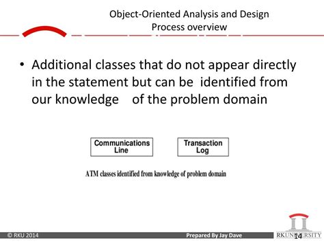 Ppt Introduction To Domain Analysis Powerpoint Presentation Free