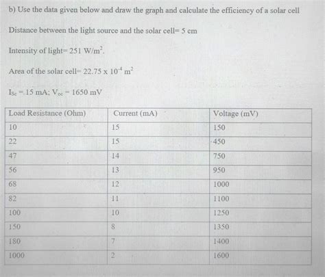 Solved B Use The Data Given Below And Draw The Graph And Chegg