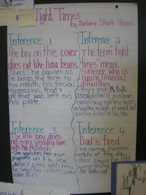 Demonstration Classroom Sharing What Do You Observe Wonder And Infer