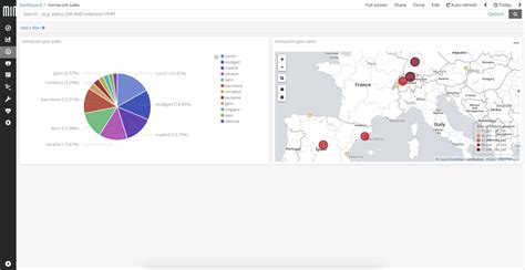 Geospatial Information With The Elastic Stack Mimacom