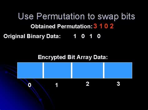Data Encryption Chris Mraovich Overview Purpose Of Encryption