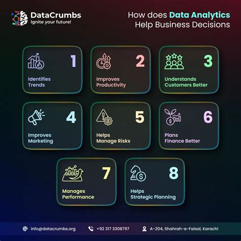 Datacrumbs On Linkedin Dataanalytics Businessdecisions Nextgensuccess It Tech Cybersecurity