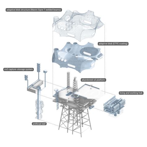 Computationaldesign Parametricdesign Grasshopper3d Architecture