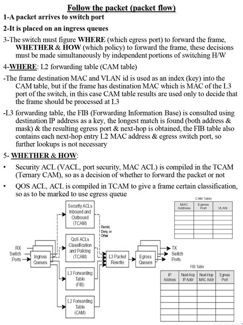 summary of multi layer switching concepts pdf connect 4 techs