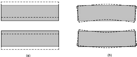 the carbody symmetrical vibration modes a bounce b two node