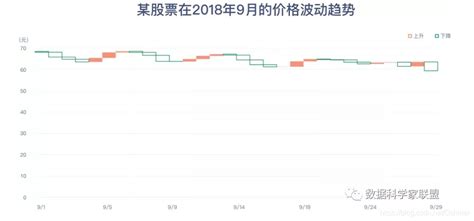 【数据可视化 第二周】「时序数据」和「比例数据」的可视化时序数据的可视化实践 Csdn博客 【数据可视化 第二周】「时序数据」和「比例数据」的可视化时序数据的可视化实践 Csdn博客