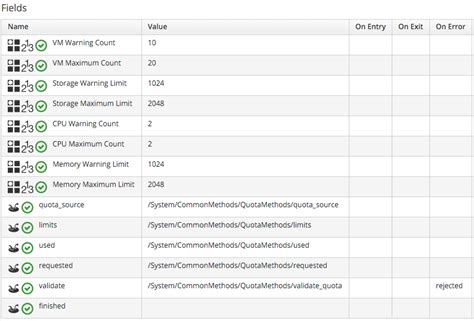 quota management · cloudforms and manageiq automation how to guide