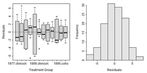 Replace Residplot With Ggplot R Bloggers