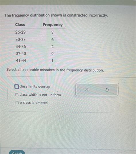 Solved The Frequency Distribution Shown Is Constructed Chegg