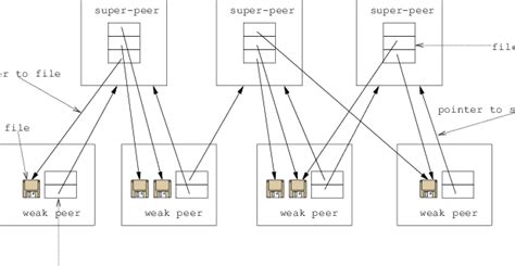 the two level caching scheme download scientific diagram