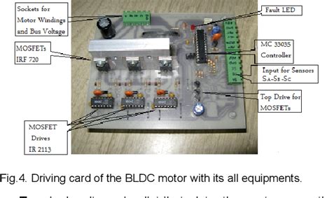 Figure 1 From Speed Estimation Of Brushless Direct Current Bldc Motor