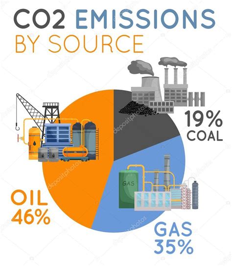 Emisiones De Co2 Por Fuente Combustibles Fósiles No Renovables
