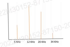 Solved Refer To The Frequency Spectrum Of A Sampled Signal Chegg