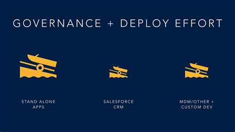 Can Salesforce Do Consent Management