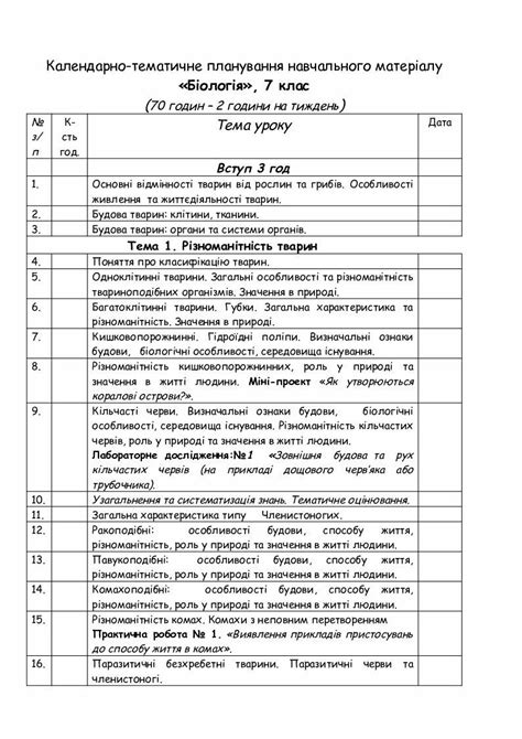 Календарно тематичний план Біологія 7 клас на 2022 2023 н р 2 год на тижд Робоча програма