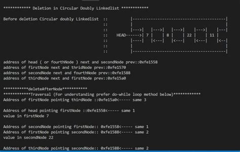 Shubham Jaiswal On Linkedin Day 14 Dsa Today I Have Created A Program On Deletion In Circular