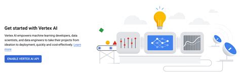 Building and Deploying Machine Learning Solutions with Vertex AI: Challenge Lab | Google Cloud ...
