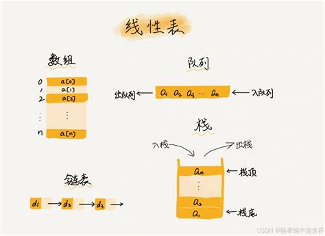 数组专题leetcode csdn博客