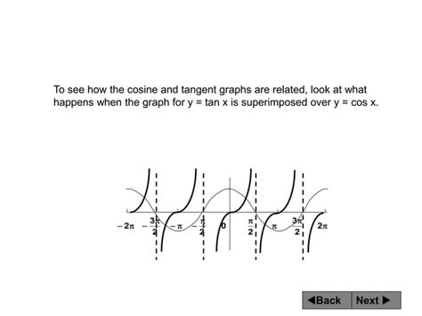 Graphs And Properties Of Tangent And Cotangent Ppt