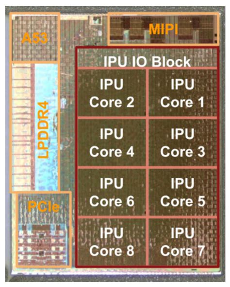 Pixel Visual Core A Closer Look At The Pixel S Hidden Chip