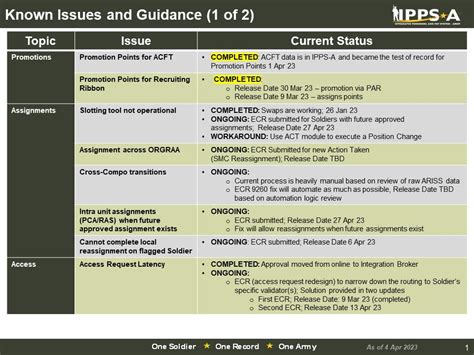 To Integrated Personnel And Pay System Army Ipps A