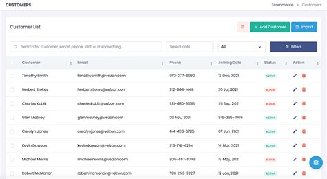 GitHub DevNinja Ecommerce Shop Dashboard