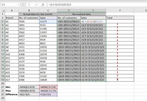 How To Normalize Data In Excel Spreadcheaters