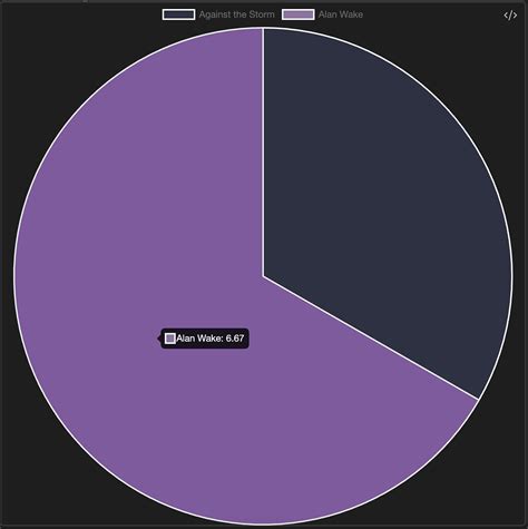 Dataviewjs And Charts How To Make A Pie Chart With Values Calculated