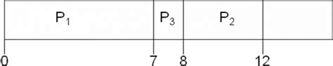 CPU Scheduling I Operating System